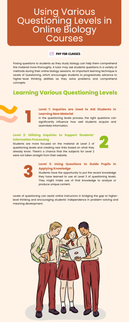 Using Questioning Levels in Biology Courses - Pay for Classes
