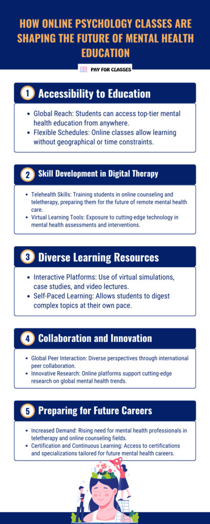 Online Psychology Classes &the Future of Mental Health Education